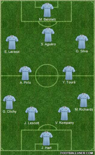 Manchester City Formation 2012 | FootballUser.com