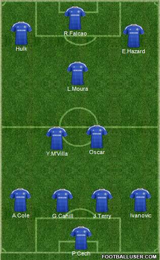 Chelsea Formation 2012 | FootballUser.com