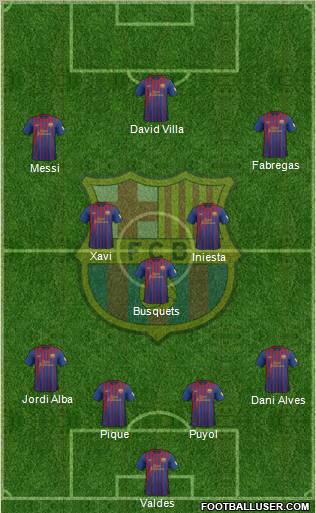 F.C. Barcelona (Spain) Football Formation by batu752