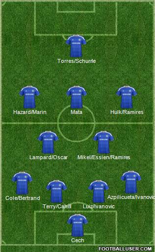 Chelsea (England) Football Formation