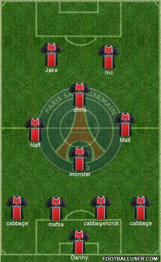 Paris Saint-Germain Formation 2012 | FootballUser.com