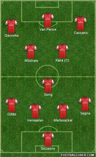 Arsenal Formation 2012 | FootballUser.com