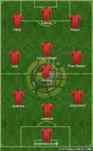 Spain National Football Team Formation 2012 | FootballUser.com
