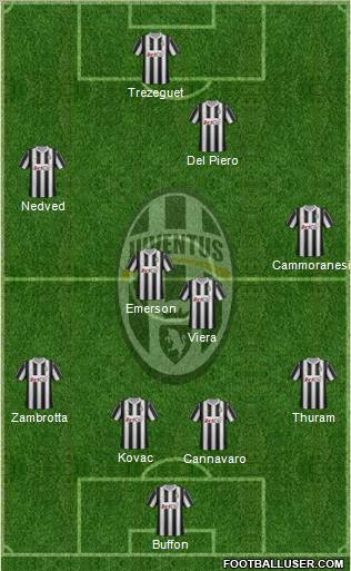 Juventus Team And Formation