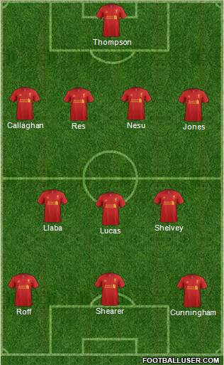 Liverpool Formation 2012 | FootballUser.com