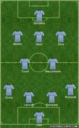 Manchester City Formation 2012 | FootballUser.com