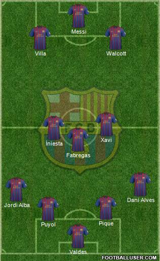 F.C. Barcelona Formation 2012 | FootballUser.com