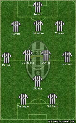 Juventus Formation 2012 | FootballUser.com