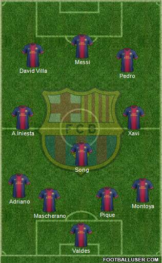 F.C. Barcelona Formation 2012 | FootballUser.com