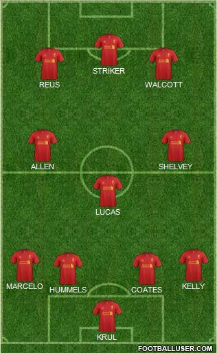 Liverpool Formation 2012 | FootballUser.com