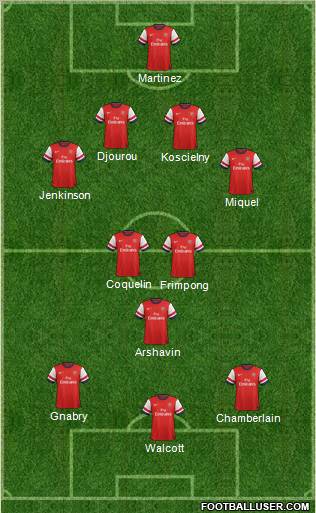 Arsenal Formation 2012 | FootballUser.com