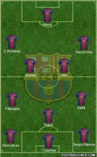 F.C. Barcelona Formation 2012 | FootballUser.com