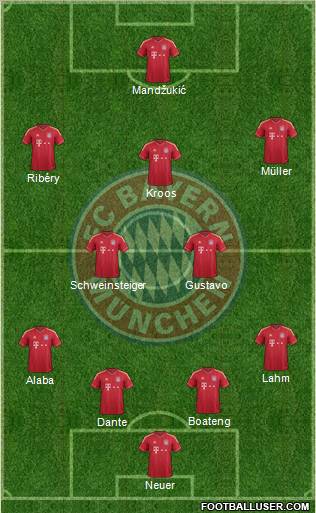 FC Bayern München Formation 2012 | FootballUser.com