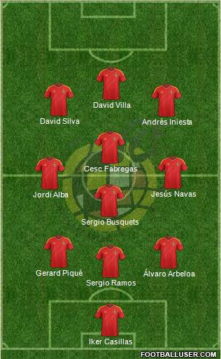 Spain National Football Team Formation 2012 | FootballUser.com