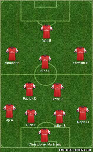 Arsenal Formation 2012 | FootballUser.com