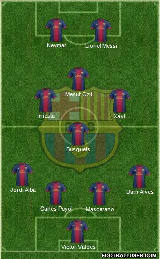 F.C. Barcelona Formation 2012 | FootballUser.com