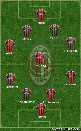 Reacondicionamiento El aparato Mes plantilla del milan 2008 Jugar con ...