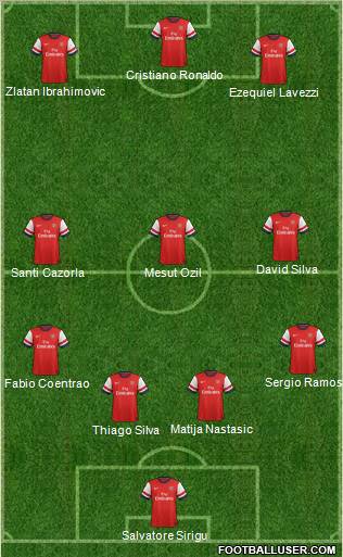 Arsenal Formation 2012 | FootballUser.com