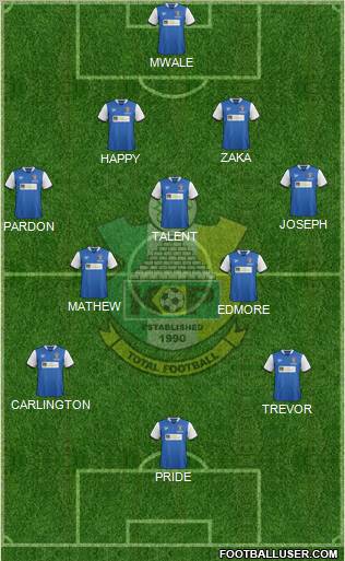 Kano Pillars FC Formation 2012 | FootballUser.com