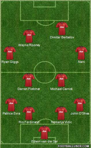Manchester United Formation 2013 | FootballUser.com