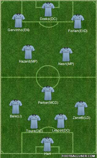 Manchester City Formation 2013 | FootballUser.com