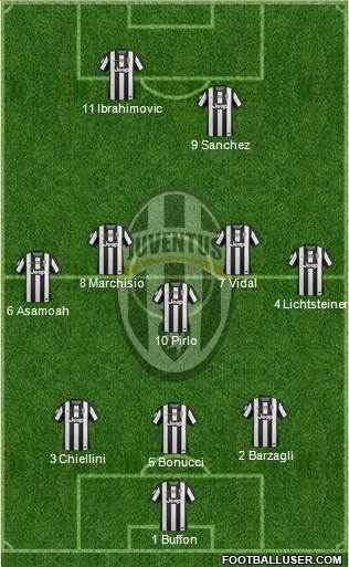 Juventus Formation 2013 | FootballUser.com