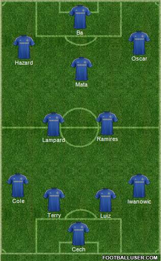 Chelsea Formation 2013 | FootballUser.com
