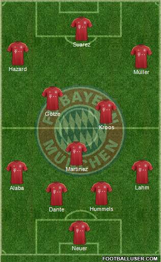 FC Bayern München Formation 2013 | FootballUser.com