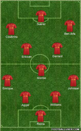 Liverpool Formation 2013 | FootballUser.com