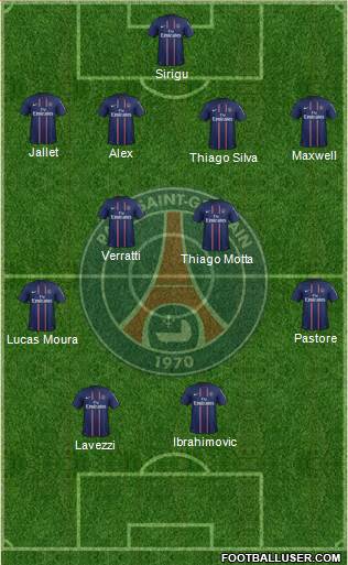 Paris Saint-Germain Formation 2013 | FootballUser.com