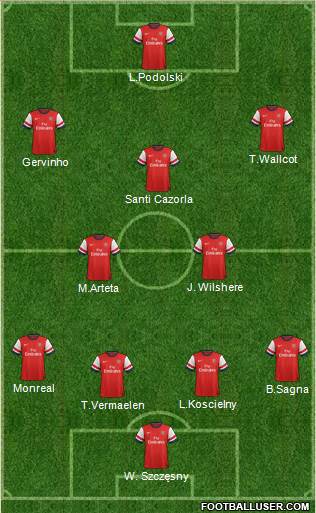 Arsenal Formation 2013 | FootballUser.com