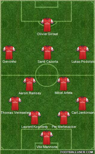 Arsenal Formation 2013 | FootballUser.com
