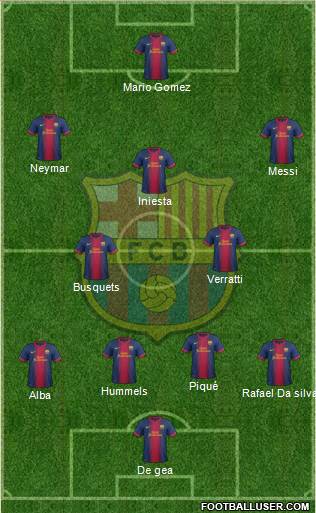F.C. Barcelona Formation 2013 | FootballUser.com