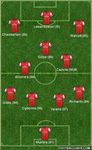 Arsenal (England) Football Formation
