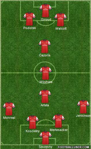 Arsenal Formation 2013 | FootballUser.com