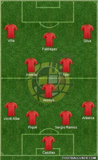 Spain National Football Team Formation 2013 | FootballUser.com