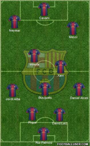 F.C. Barcelona Formation 2013 | FootballUser.com