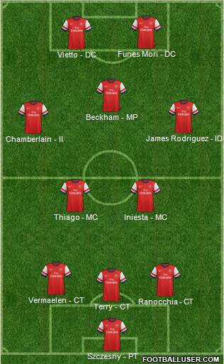 Arsenal Formation 2013 | FootballUser.com
