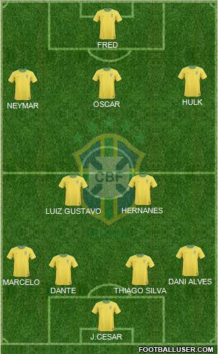 Brazil (National Teams) Football Formation
