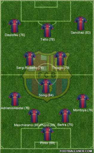 F.C. Barcelona (Spain) Football Formation