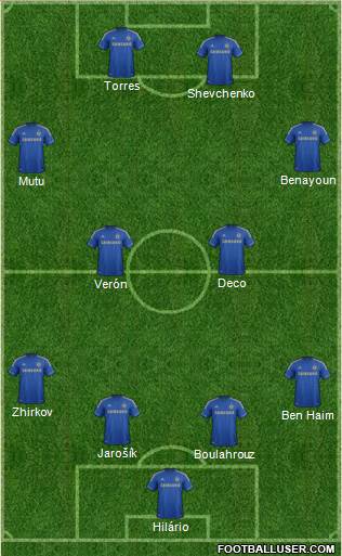 Chelsea Formation 2013 | FootballUser.com