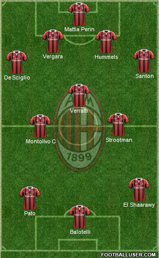 A.C. Milan Formation 2013 | FootballUser.com