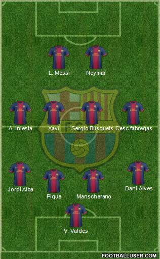 F.C. Barcelona Formation 2013 | FootballUser.com