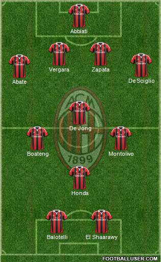 A.C. Milan Formation 2013 | FootballUser.com