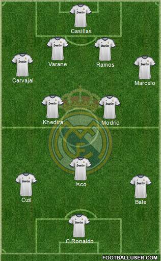 Real Madrid C.F. Formation 2013 | FootballUser.com