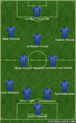 Chelsea Formation 2013 | FootballUser.com