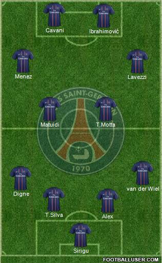 Paris Saint-Germain Formation 2013 | FootballUser.com