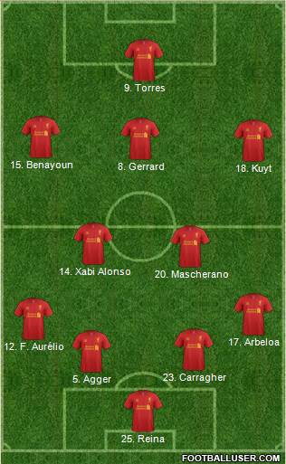 Liverpool Formation 2013 | FootballUser.com