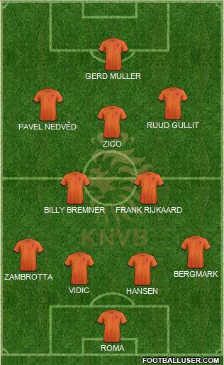 Holland National Football Team Formation 2013 | FootballUser.com