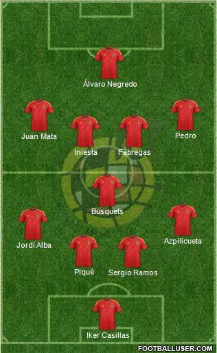 Spain National Football Team Formation 2013 | FootballUser.com